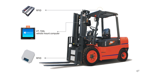 逾半个世纪的RFID 技术以及在内部物流中的应用_行业动态_资讯_中国叉车网(www.chinaforklift.com)_专业性的叉车和工业 ...